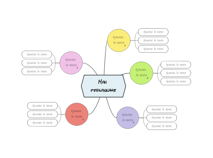 Mon personnage - Carte Mentale